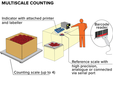 QUANTITY COUNTING SYSTEMS – KMU Technology Co.,Ltd.